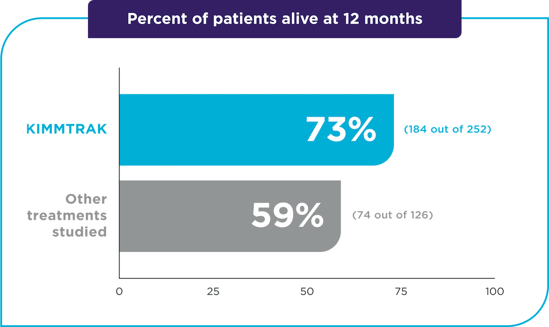 KIMMTRAK® (tebentafusp-tebn) - Official Website